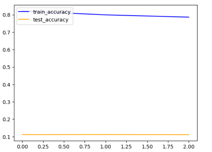 ChartDescription automatically generated with low confidence